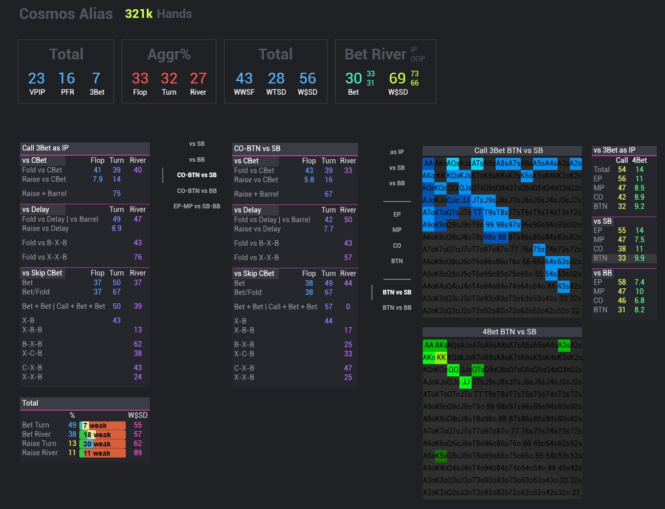 Cosmos Cash HUD | Poker software | Pokerenergy