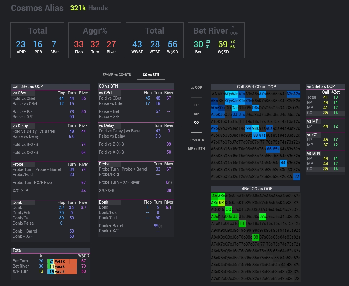 Cosmos Cash HUD | Poker software | Pokerenergy