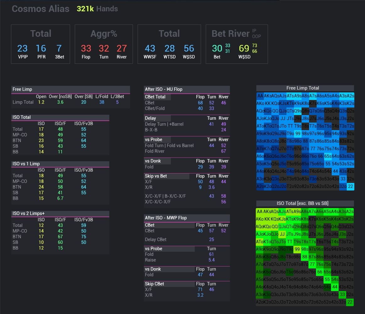Cosmos Cash HUD | Poker software | Pokerenergy