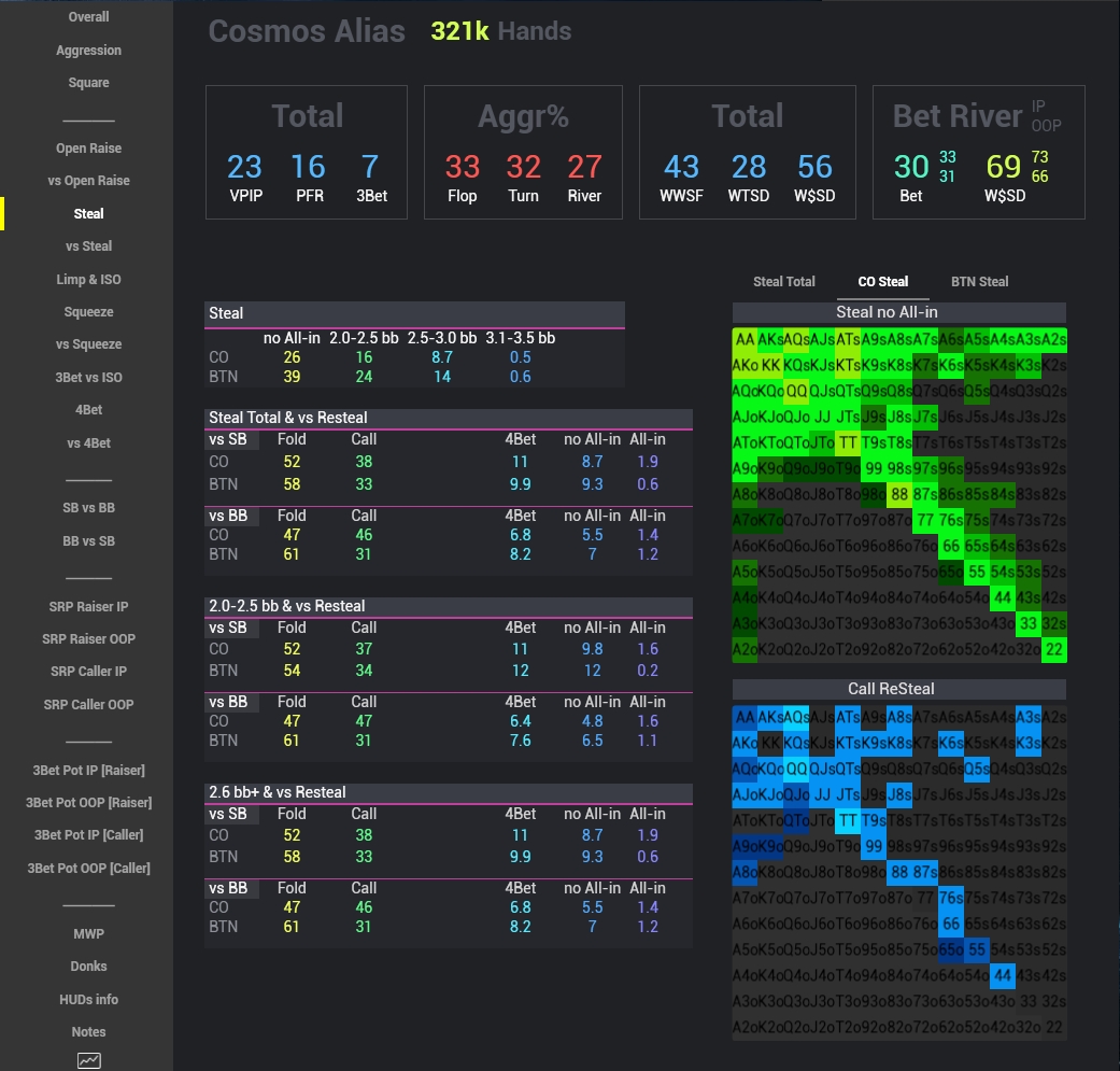 Cosmos Cash HUD | Poker software | Pokerenergy