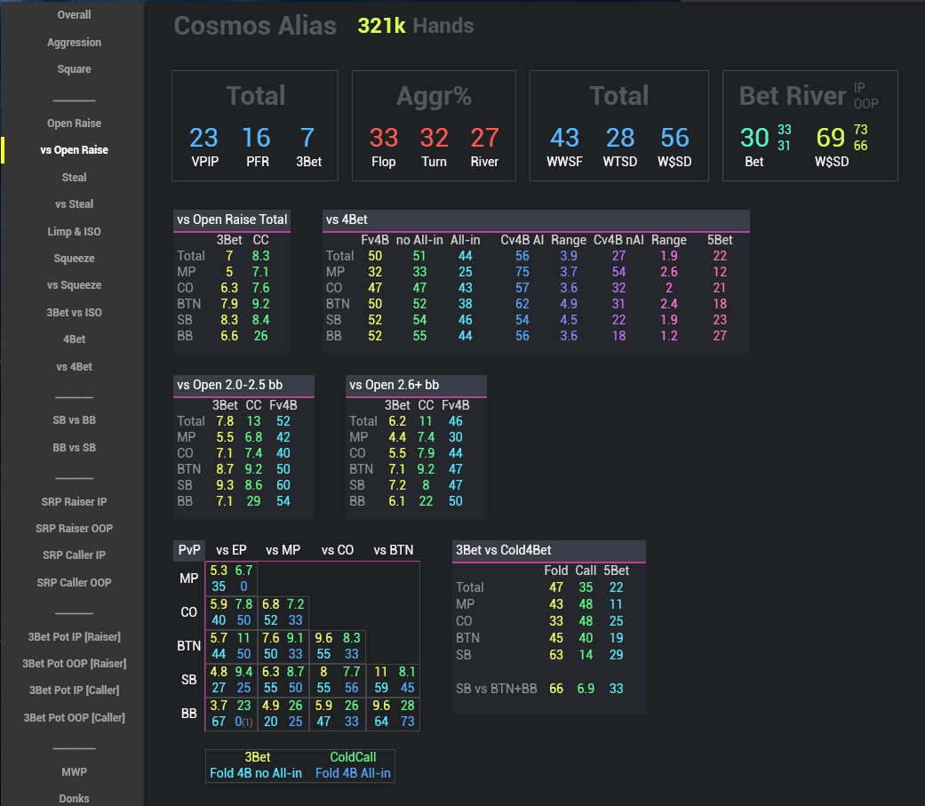 Cosmos Cash HUD | Poker software | Pokerenergy