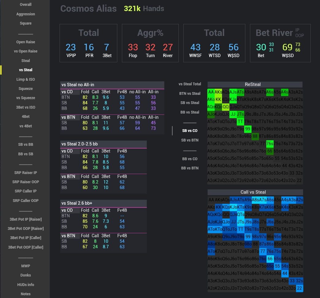 Cosmos Cash HUD | Poker software | Pokerenergy