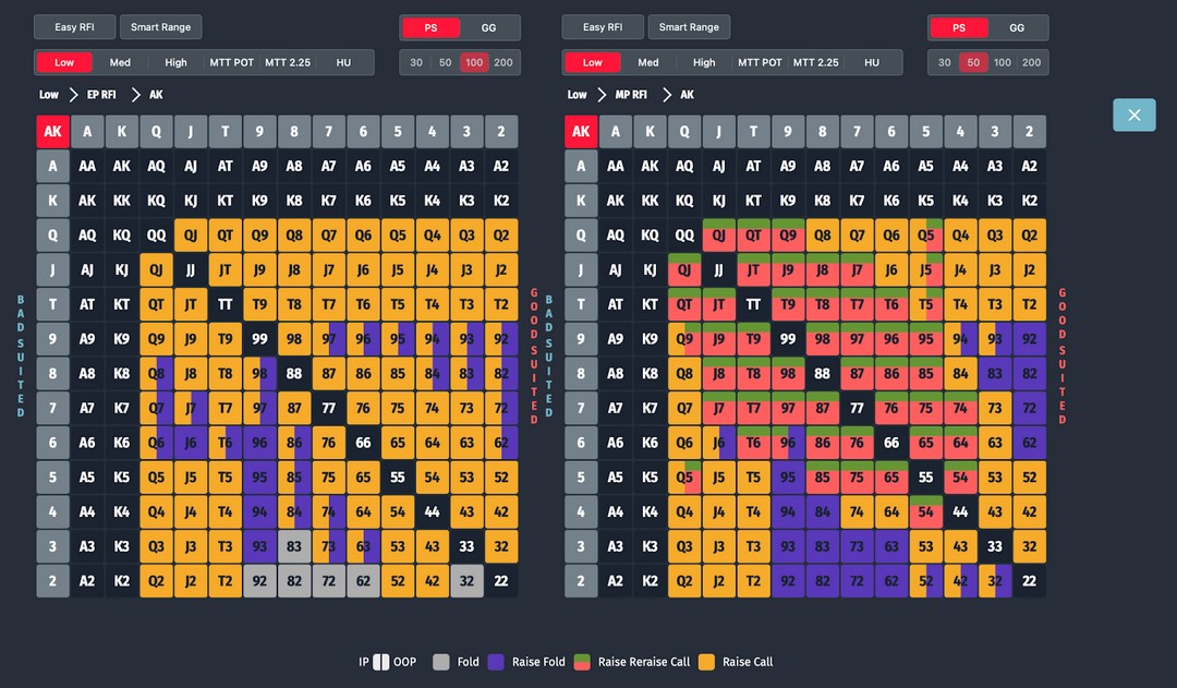 OmahaPro PLO5 | Poker software | Pokerenergy