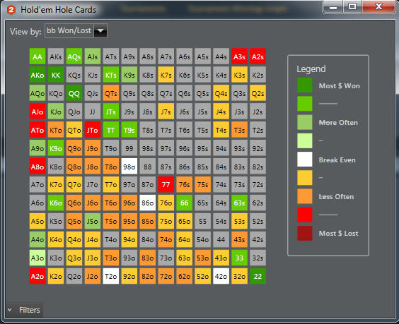Holdem Manager 2 | Poker software | Pokerenergy