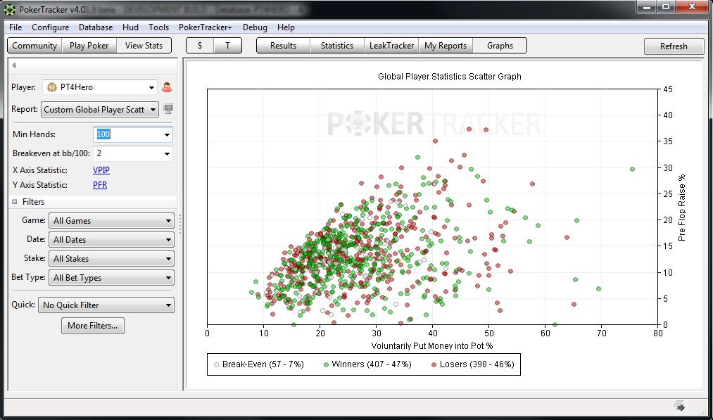 PokerTracker 4 | Poker software | Pokerenergy